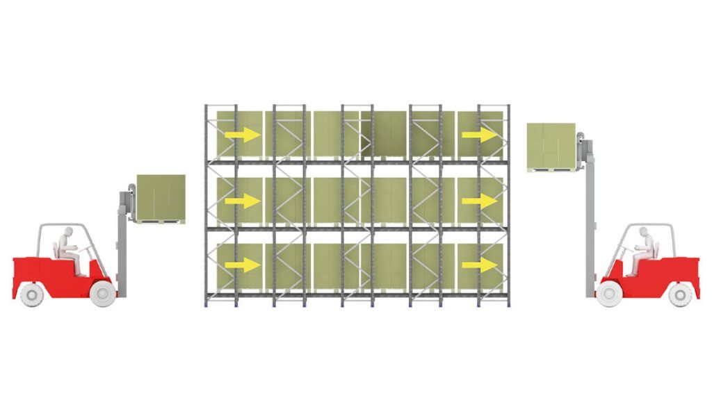 Drive-in and Drive-through Racking | AR Racking Inc