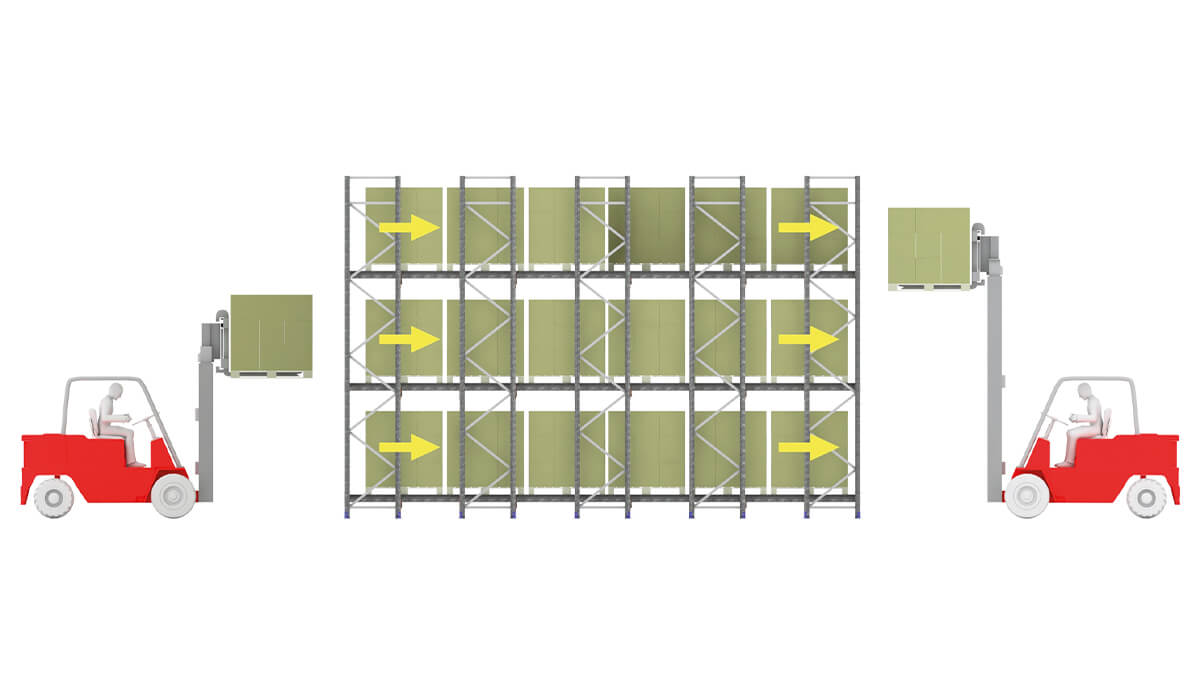 Drive-in and Drive-through Racking | AR Racking Inc