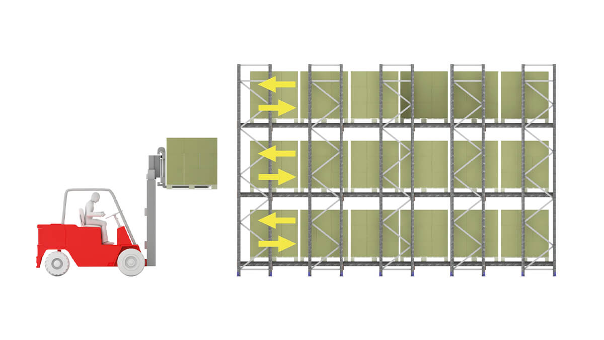Drive-in and Drive-through Racking | AR Racking Inc